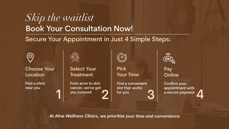 Alive Wellness Clinics | Best Dermatologist Clinic in Delhi
